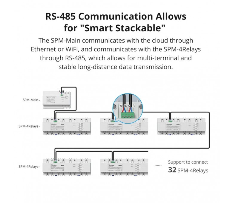 Sonoff SPM Main Smart Stackable Power Meter (Main Unit) - hobbymarket.ro